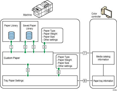Overview of Paper Settings