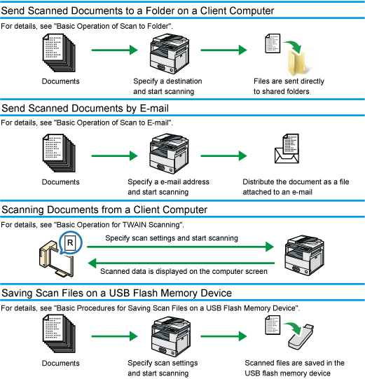 What You Can Do With The Scanner Function User Guide M 2700 M 2701 What You Can Do With The Scanner Function User Guide M 2700 M 2701